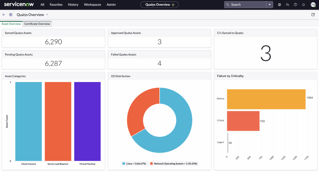 Introducing Qualys Policy Audit: The New Standard for Regulatory ...