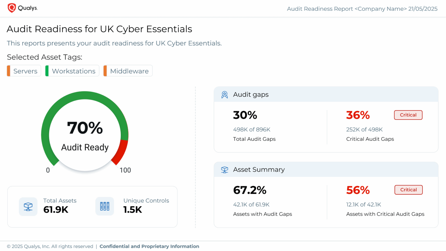 Building Confidence in Cyber Essentials Compliance with Qualys Policy ...