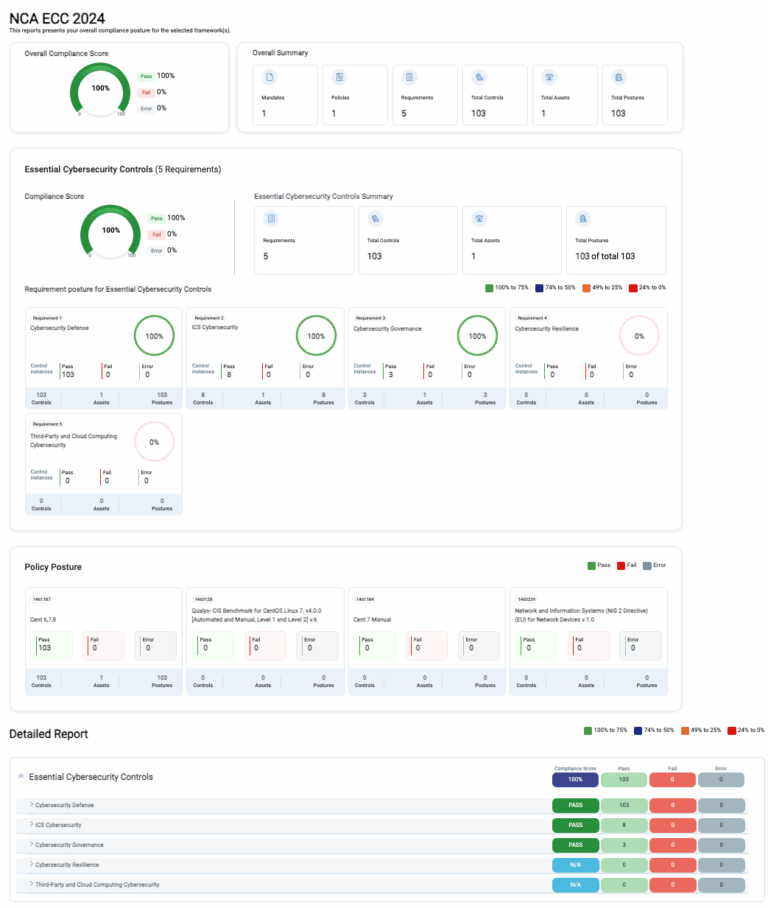 Simplifying NCA ECC 2024 Compliance | Qualys Cybersecurity Framework ...