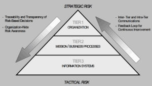 How to Quantify Risk and Communicate Effectively: Step 4 to TruRisk ...