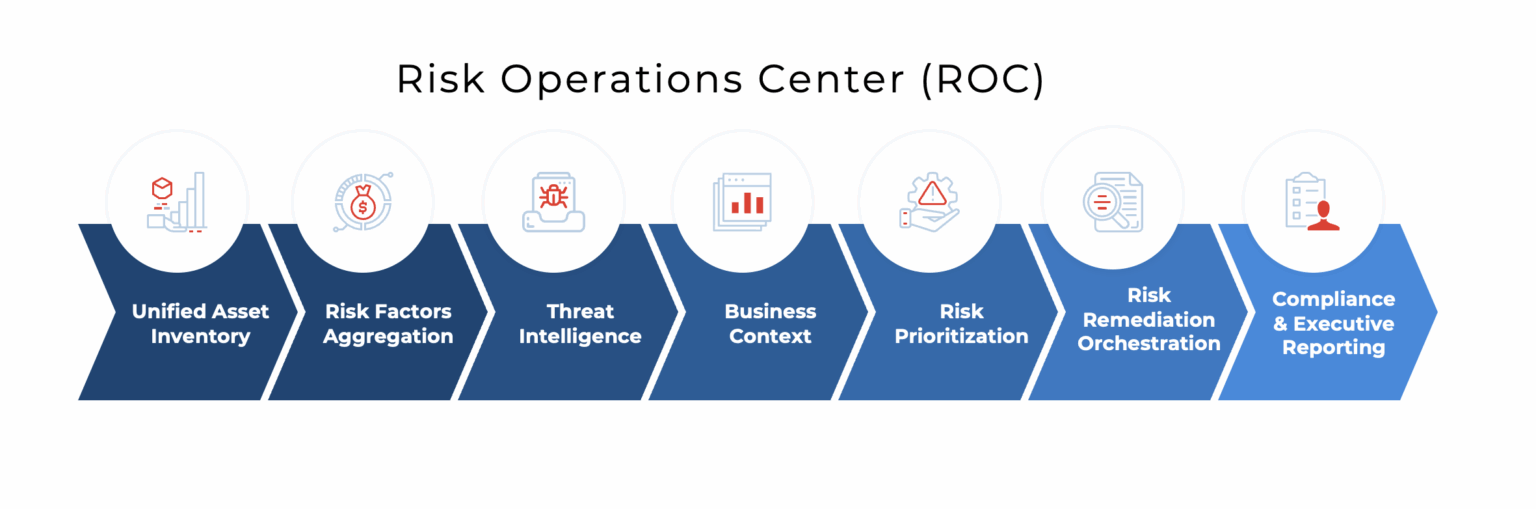 Shaping the Future of Cyber Risk Management: QSC Evolves to ROCon | Qualys