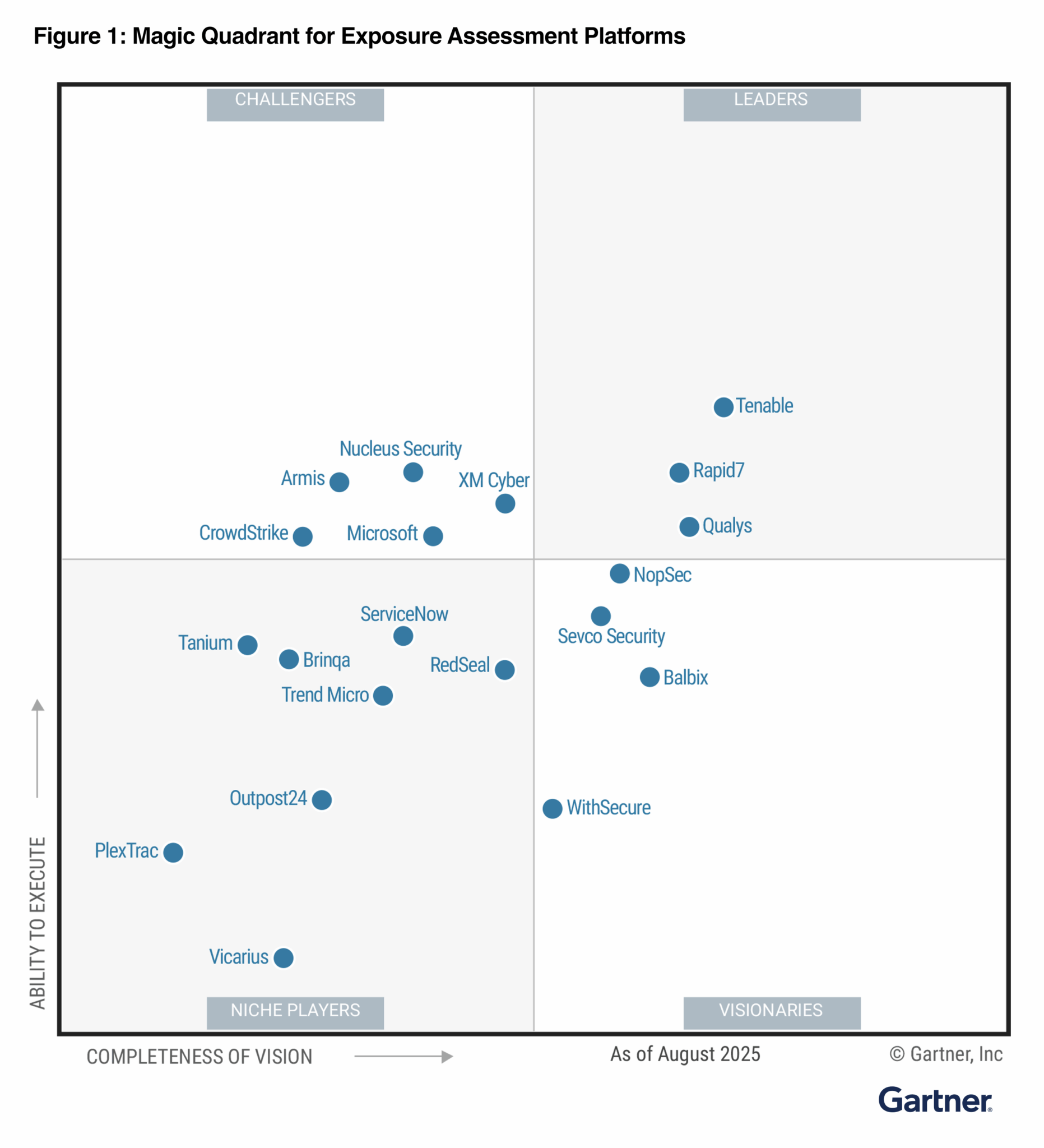 From Vision to Value: Gartner® Identifies Qualys as 2025 Magic Quadrant ...