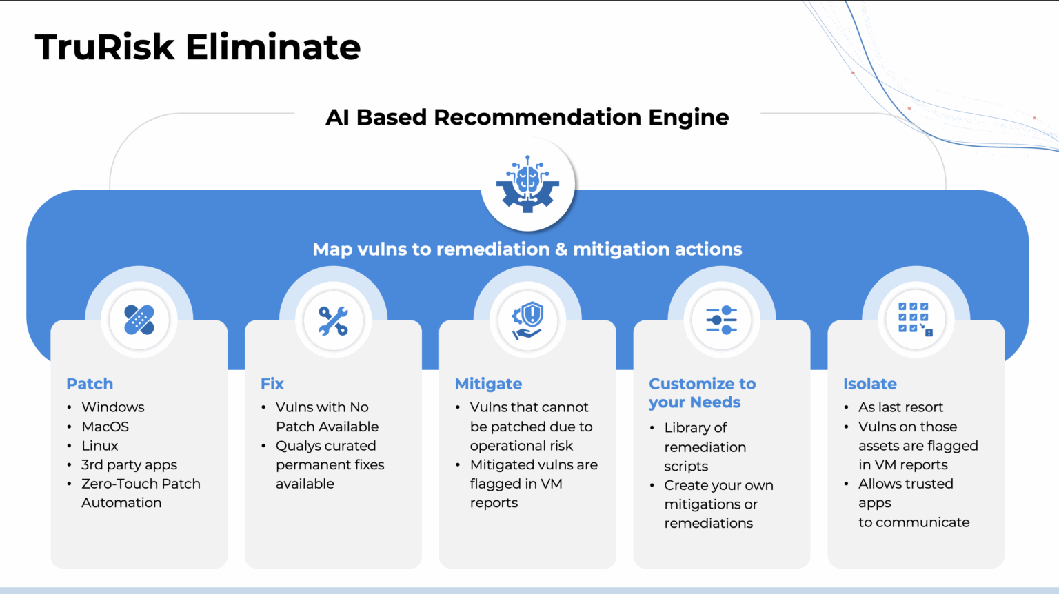ShadyPanda: The Silent Browser Takeover Threat and How Qualys TruRisk ...