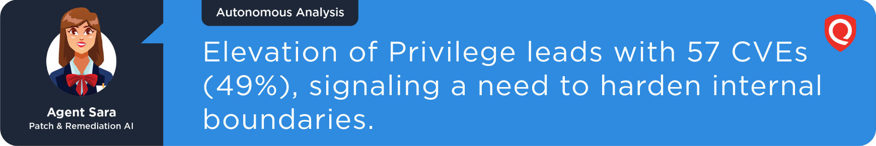 Microsoft Patch Tuesday, January 2026 Security Update Review | Qualys