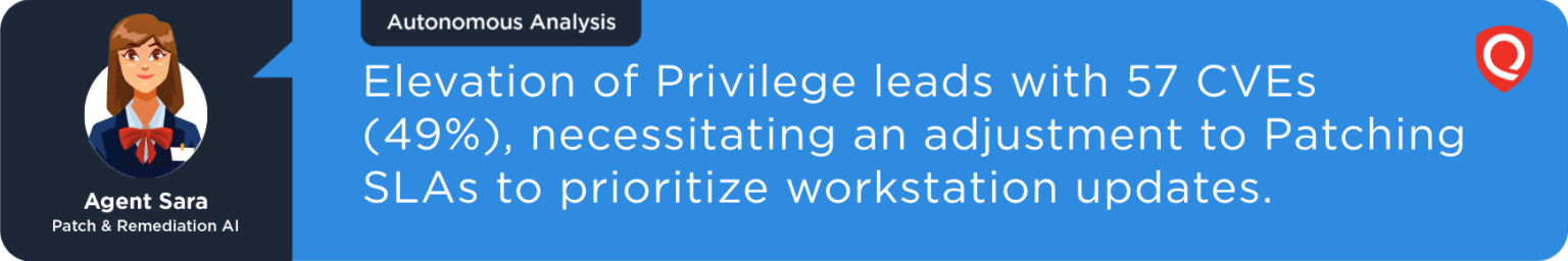 Microsoft Patch Tuesday, January 2026 Security Update Review | Qualys