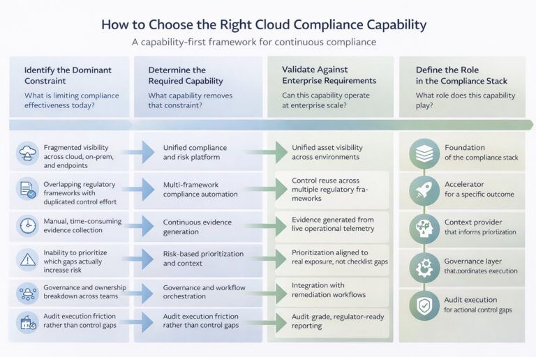 Top 10 Cloud Compliance Tools 2026: Security & Audit Readiness | Qualys