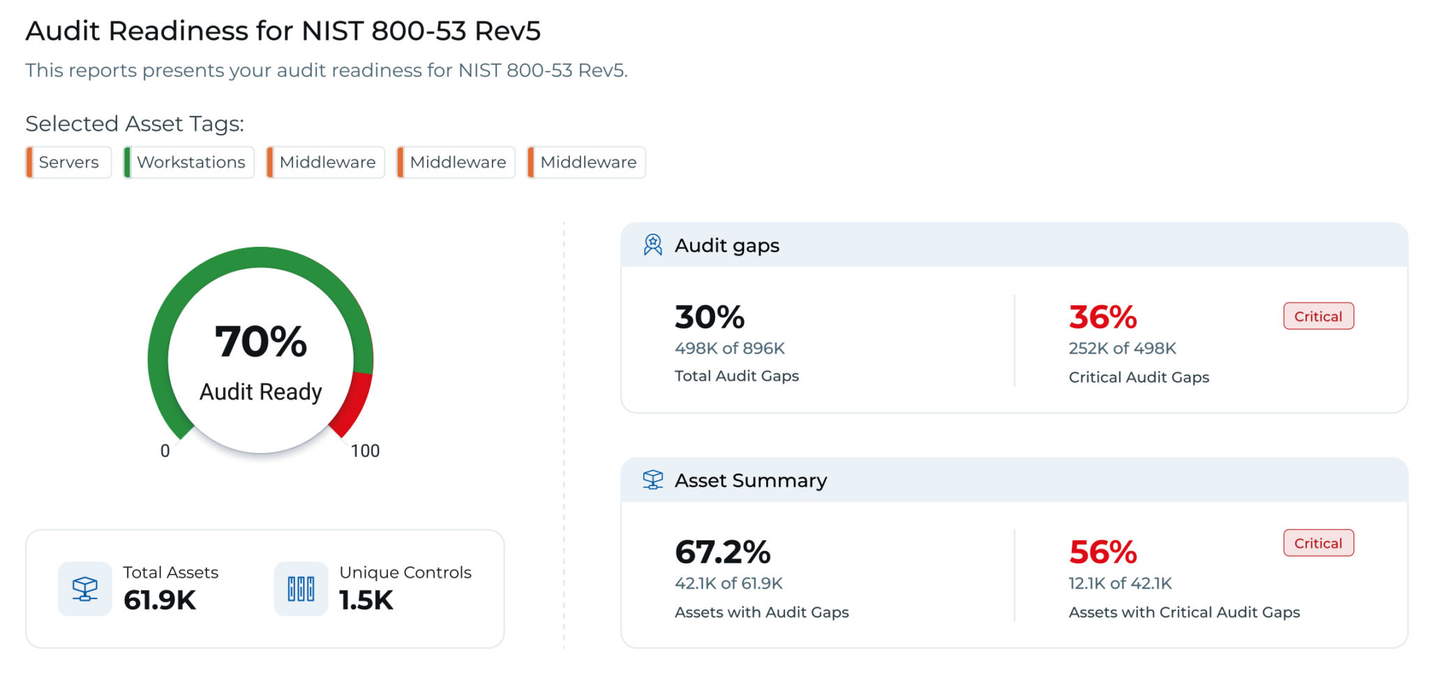 5 Steps to Continuous Audit Readiness & Audit Outcomes | Qualys