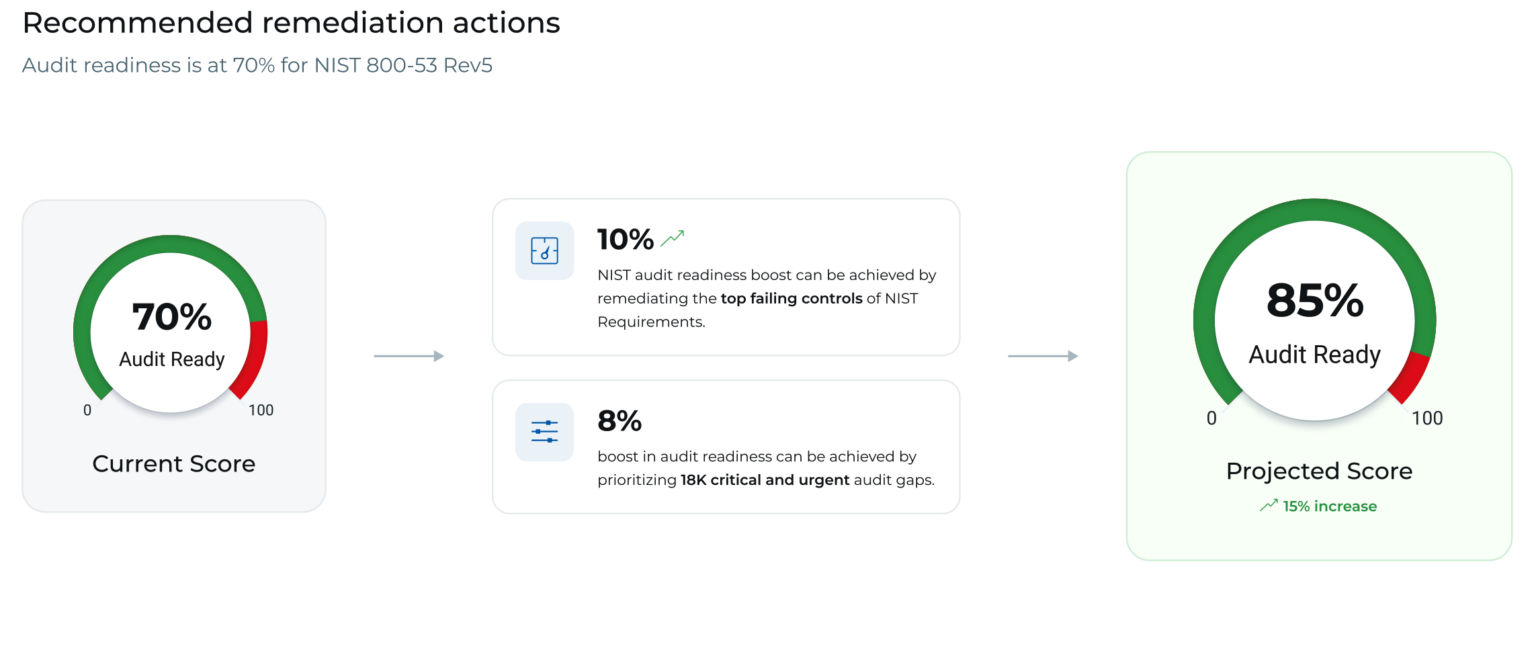 5 Steps to Continuous Audit Readiness & Audit Outcomes | Qualys
