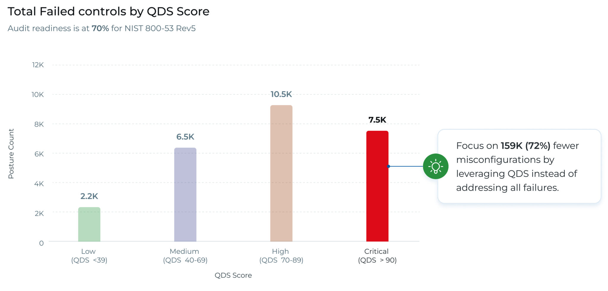 5 Steps to Continuous Audit Readiness & Audit Outcomes | Qualys