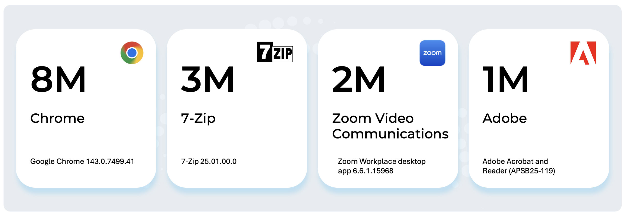 Enterprise Patch & Remediation Benchmark 2026: How Do You Compare? | Qualys