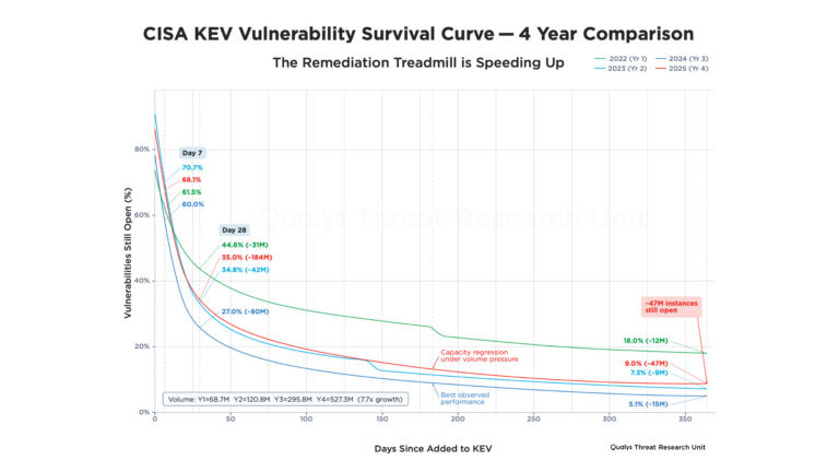 Inside the 2026 Verizon DBIR: What One Billion Records Revealed About ...