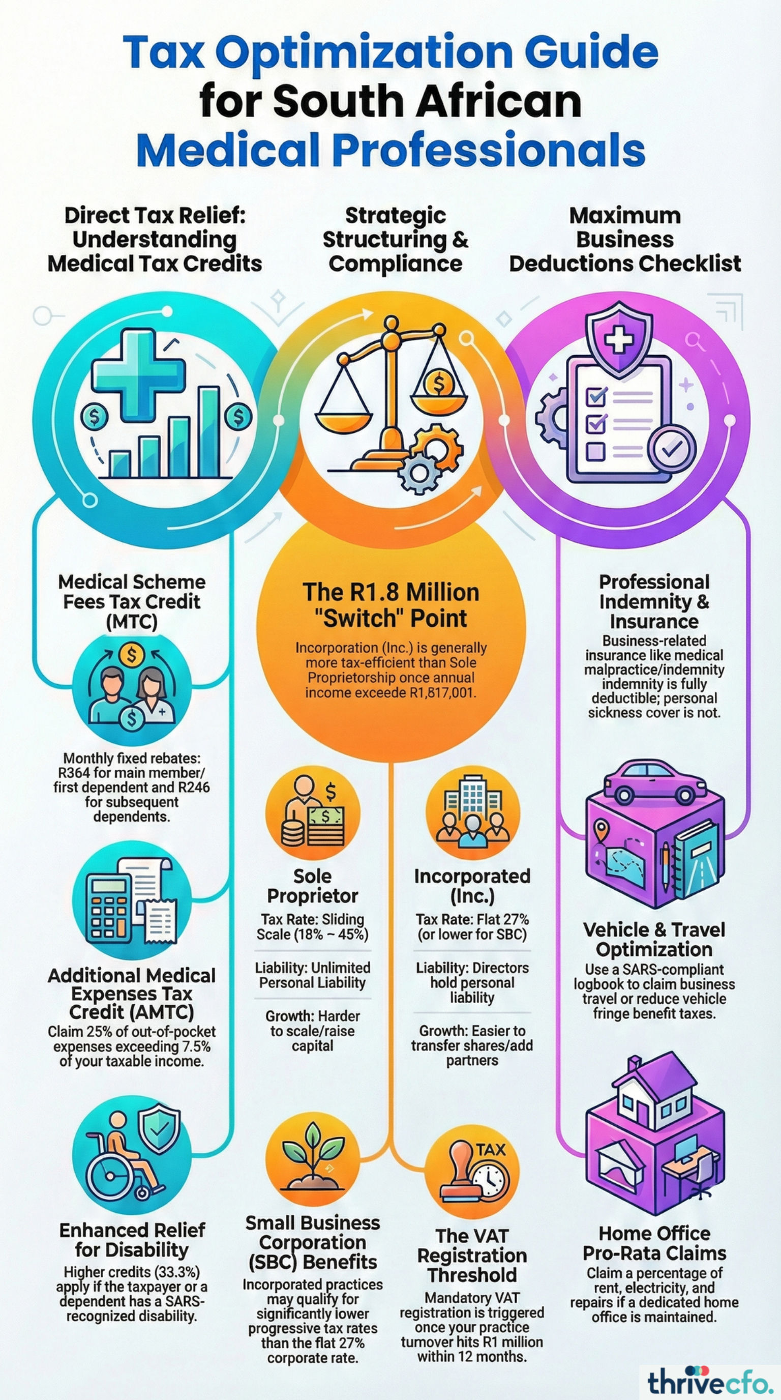How Can South African Doctors Maximize Tax Credits And Deductions ...