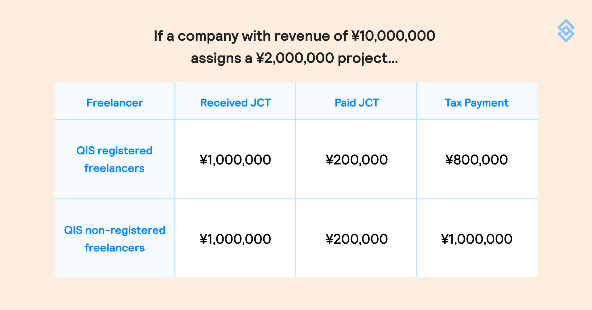 Qualified Invoice System for Freelancers in Japan: Pros and Cons of ...