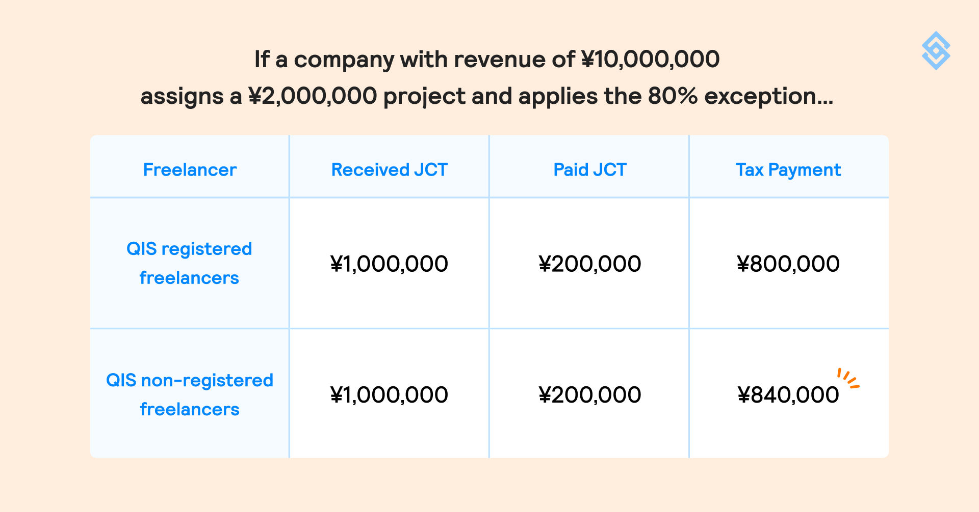 Qualified Invoice System for Freelancers in Japan: Pros and Cons of ...