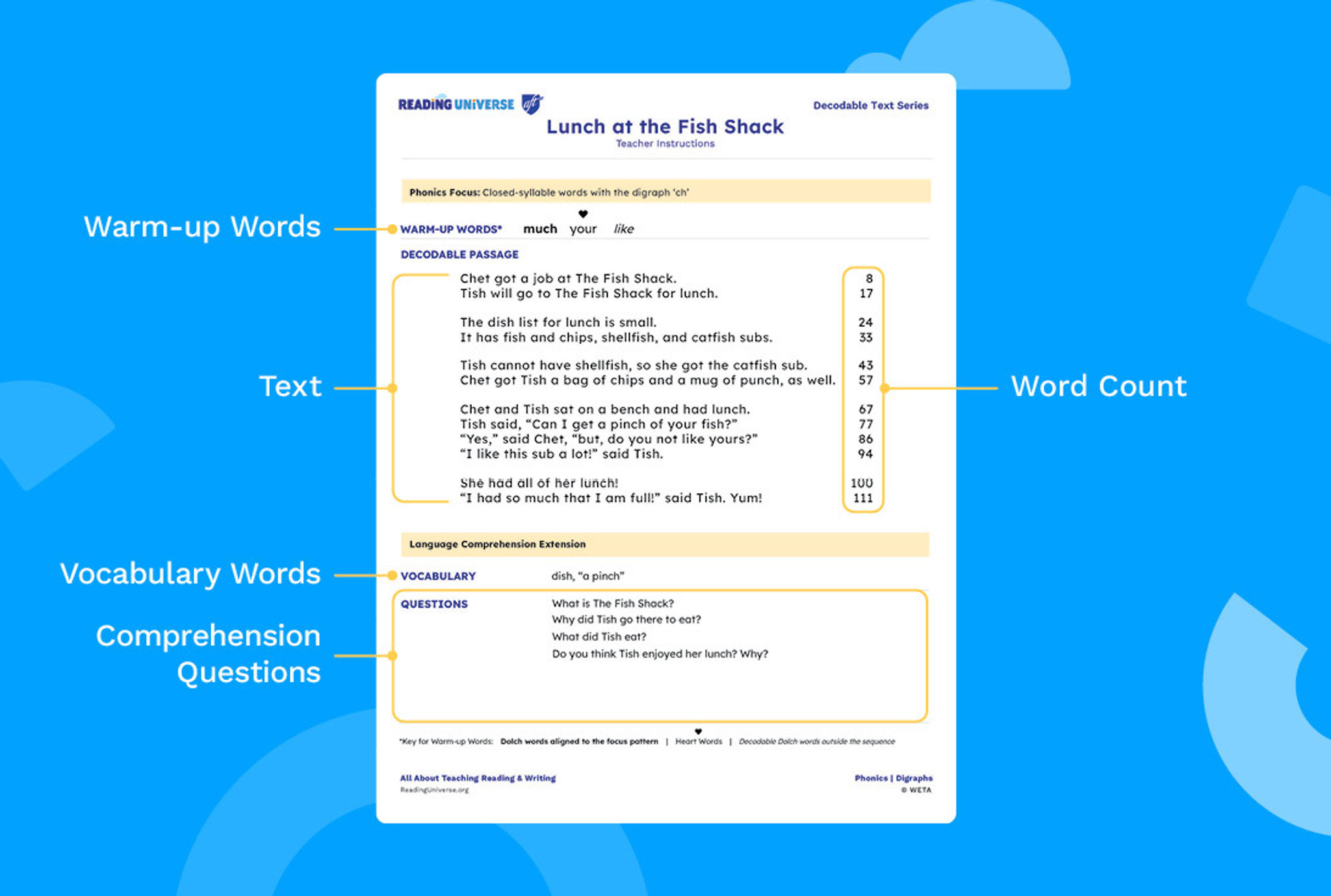 Reading Universe | How to Use Decodable Texts