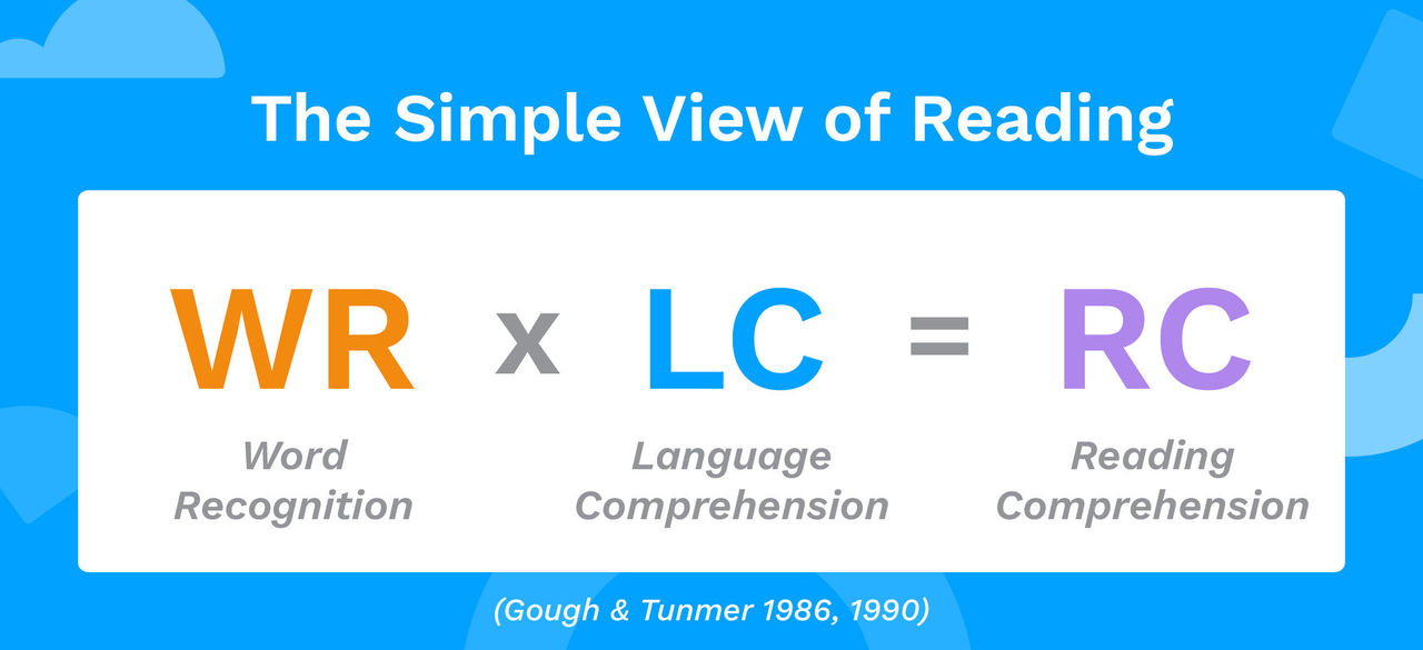 Reading Universe | What Is Word Recognition?