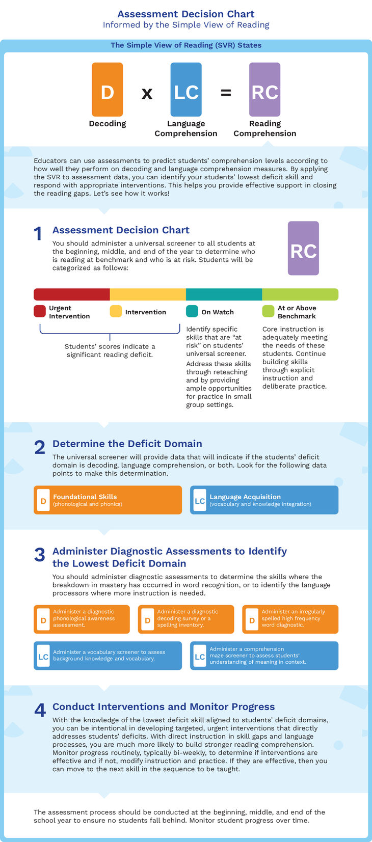 Reading Universe | Assessment