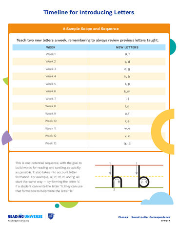 Reading Universe | Sound-Letter Correspondence