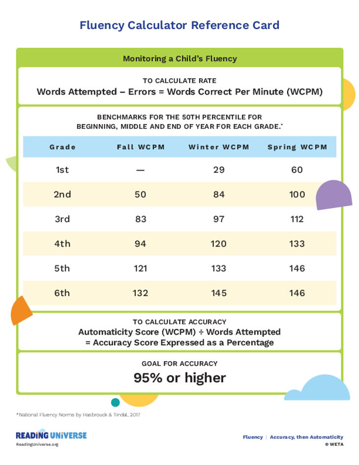 Reading Universe | Fluency