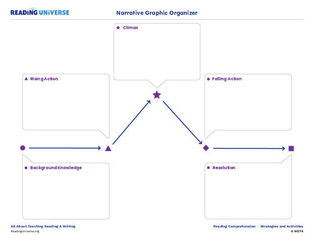 Reading Universe | Reading Comprehension