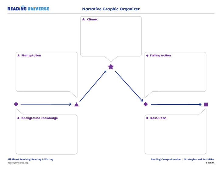 Reading Universe | Strategies and Activities