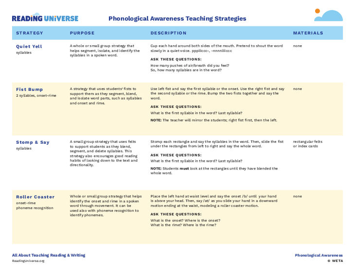 Reading Universe | Word Recognition