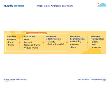 Reading Universe | Word Recognition