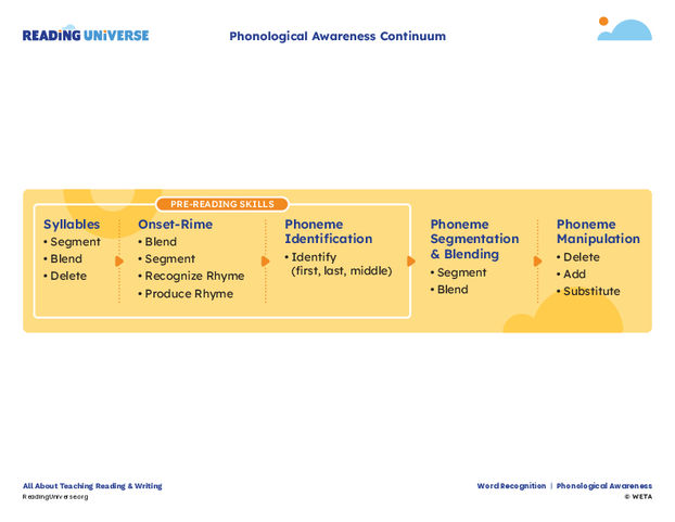 Reading Universe | Word Recognition