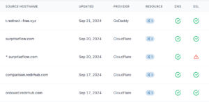 RedirHub | Servicio de Redirección de URL Rápido y Seguro