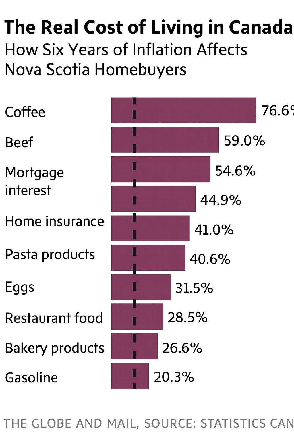 The Real Cost of Living in Canada | Rob Lough | Realtor/Broker