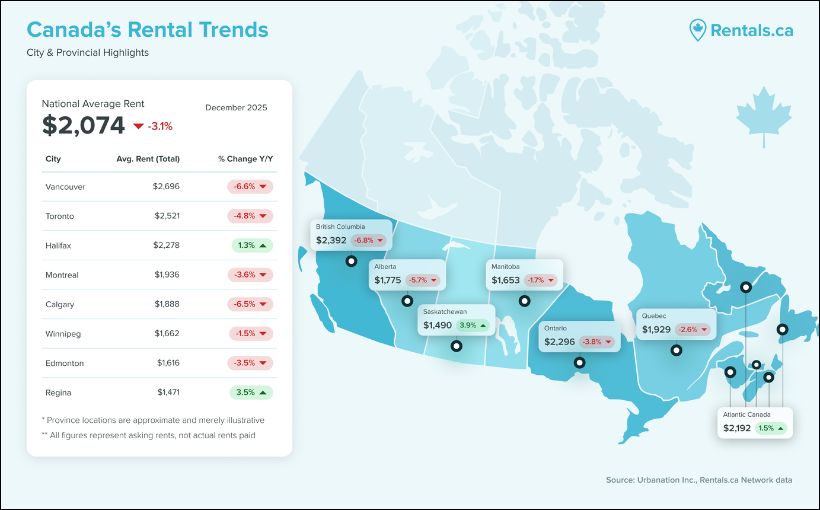 Canada's Rental Market Posts Record Decline | Rob Lough | Realtor/Broker