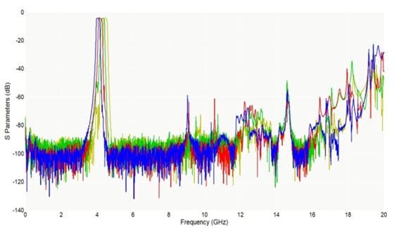 Switched Filter Banks in Suspended Microstrip Technology - RF Microtech ...