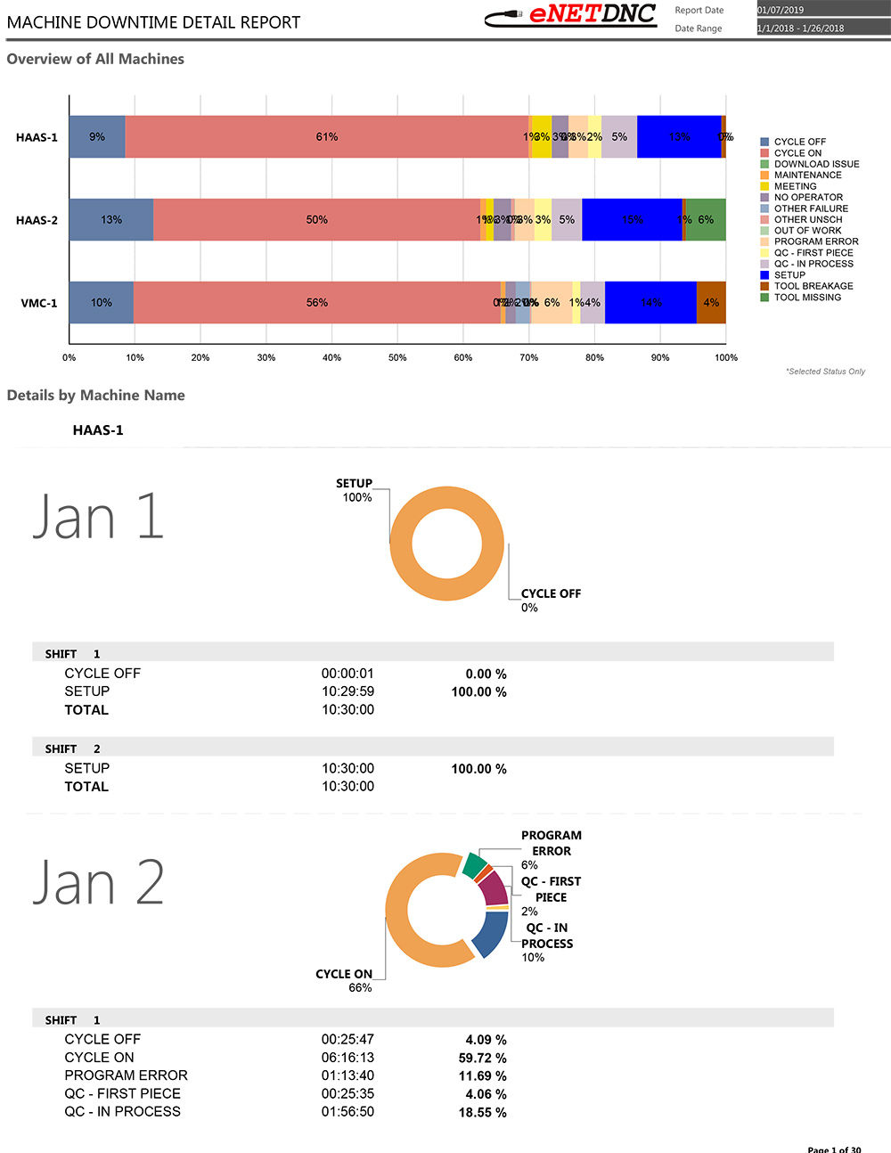 Why should I install machine monitoring? - Rons CNC