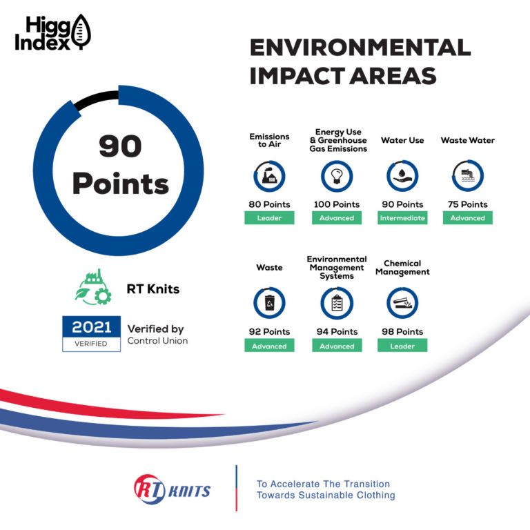 Higg FEM – RT Knits scores 90 points - RT Knits Ltd