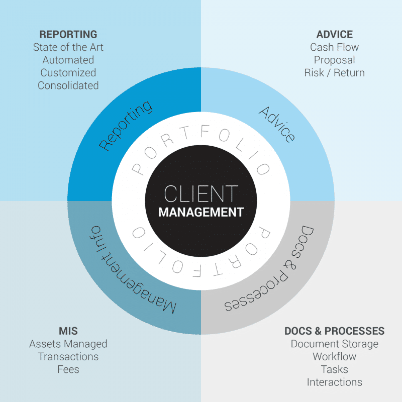 Client Image Management - Pc Link Business Solutions