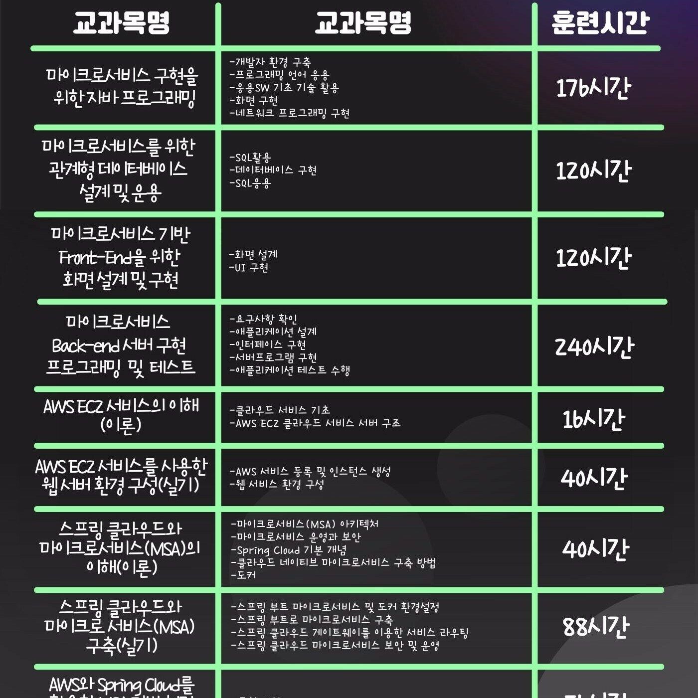 쌍용강북교육센터 210 개강 Aws 클라우드 기반 마이크로서비스 Java Full Stack 개발자 양성과정 김대경 강사 뎁스노트