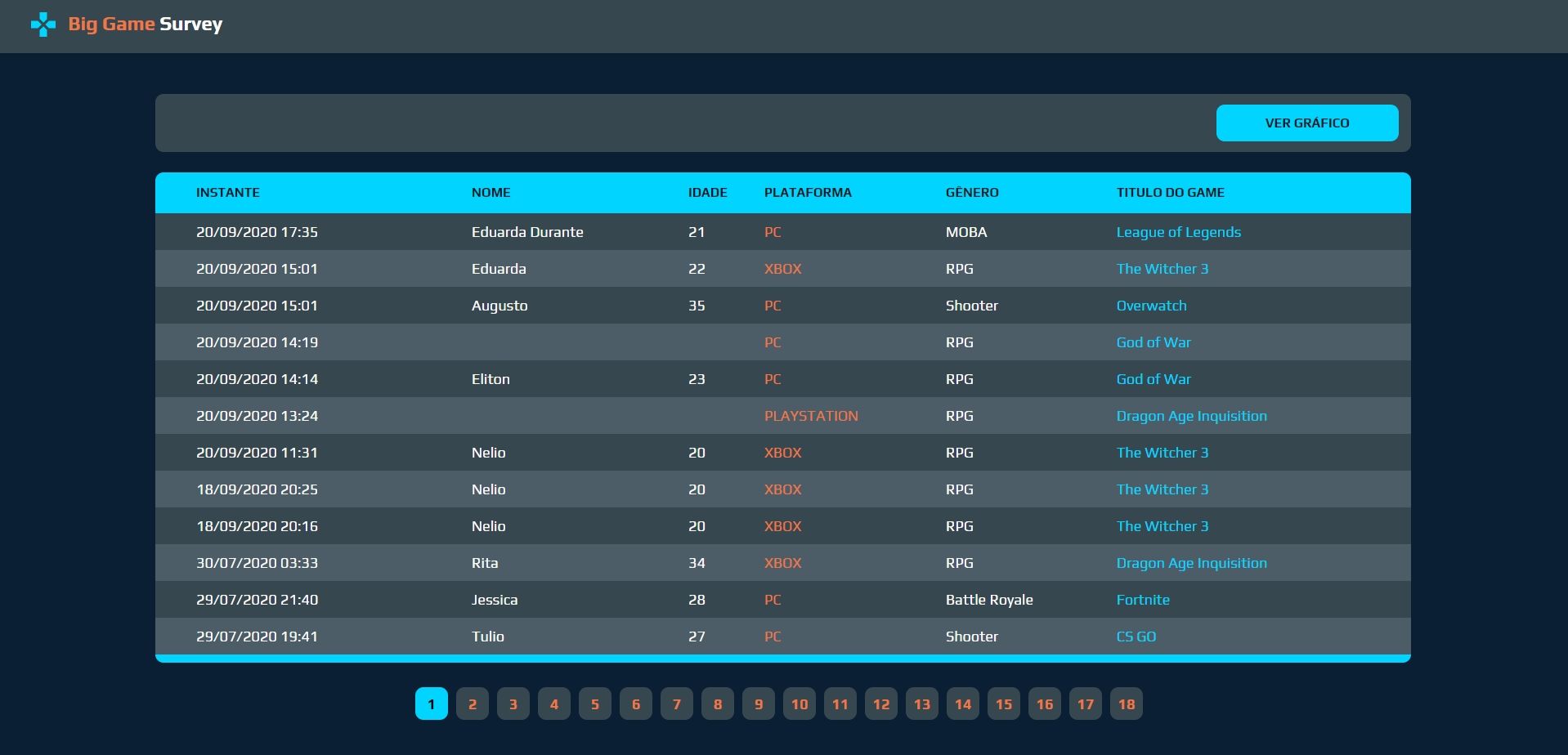GitHub - epedrotti7/SemanaDevSuperior: Projeto criado no curso Semana DevSuperior do Prof Nelio ...