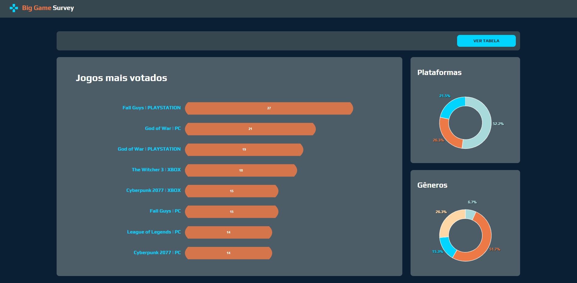 GitHub - epedrotti7/SemanaDevSuperior: Projeto criado no curso Semana DevSuperior do Prof Nelio ...