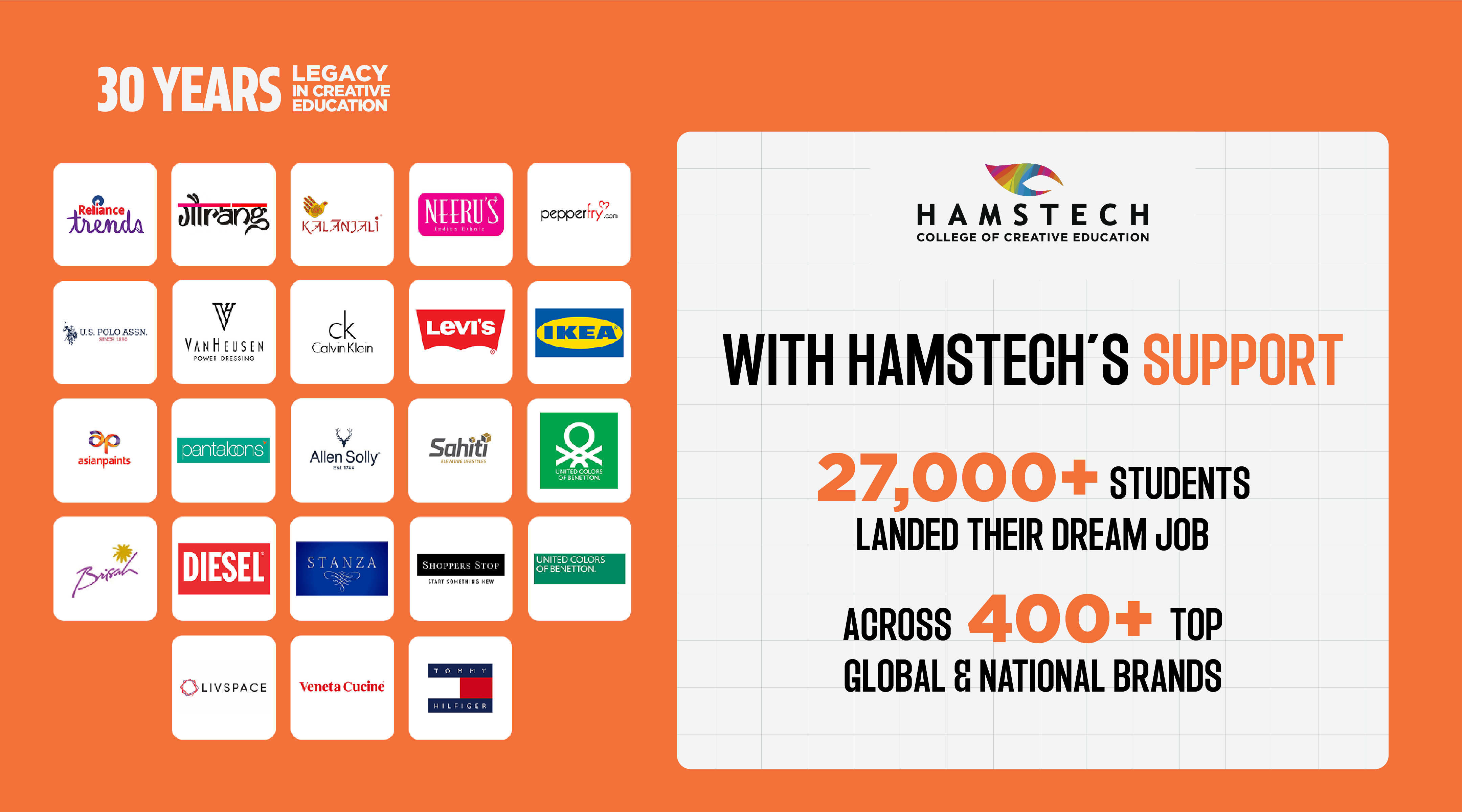 Best Design College in Hyderabad | Hamstech College in India