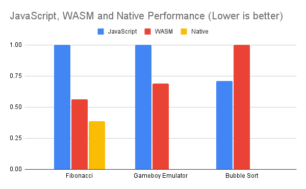 State Of The Web WebAssembly