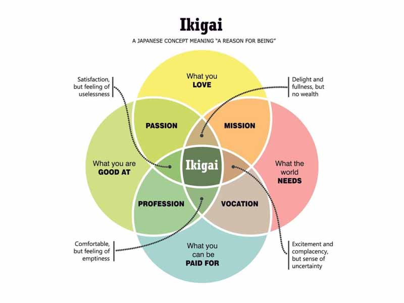 11 Japanese Practices To Adopt For A Better Life