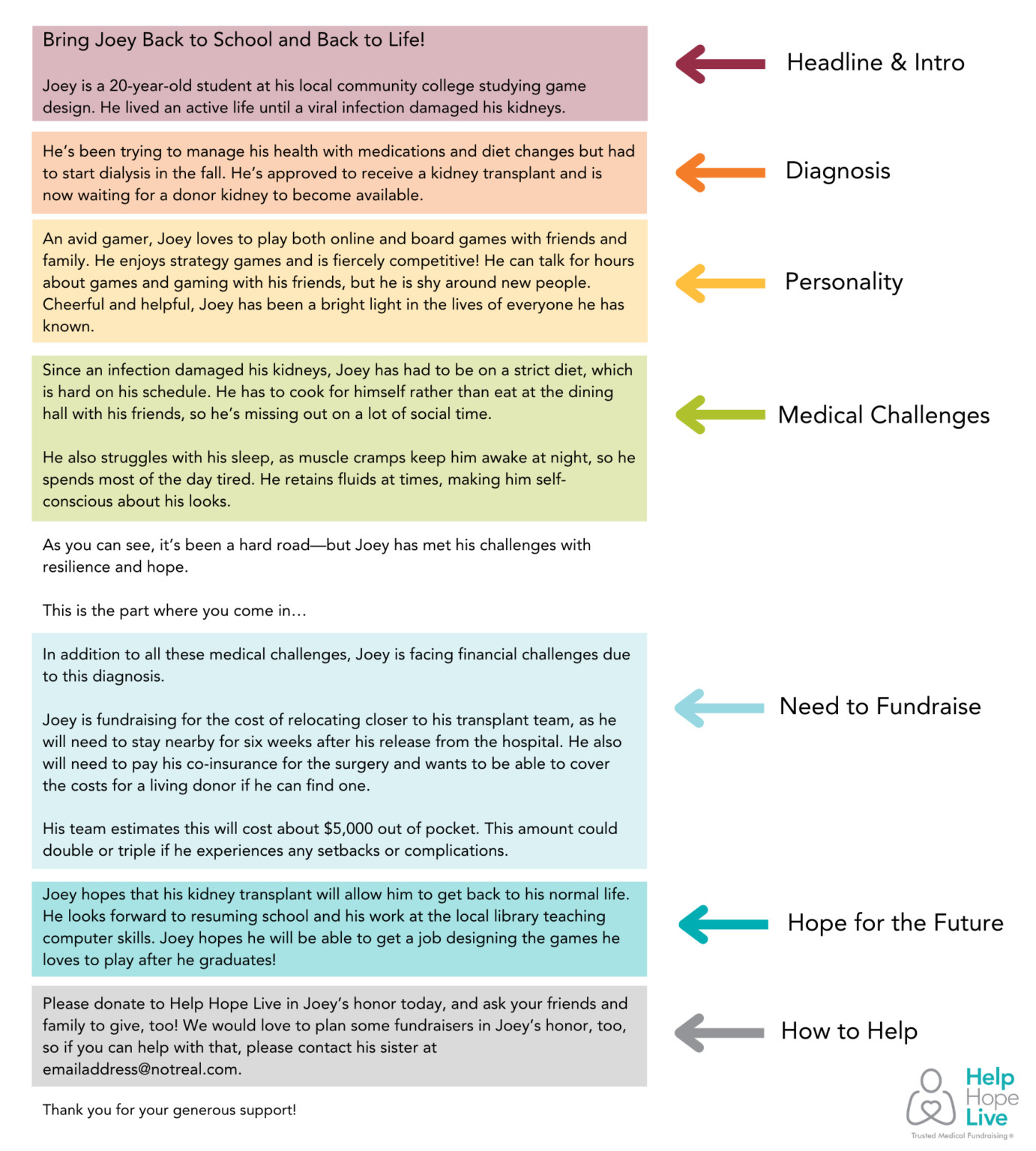 How to Write Your Story for a Fundraising Campaign