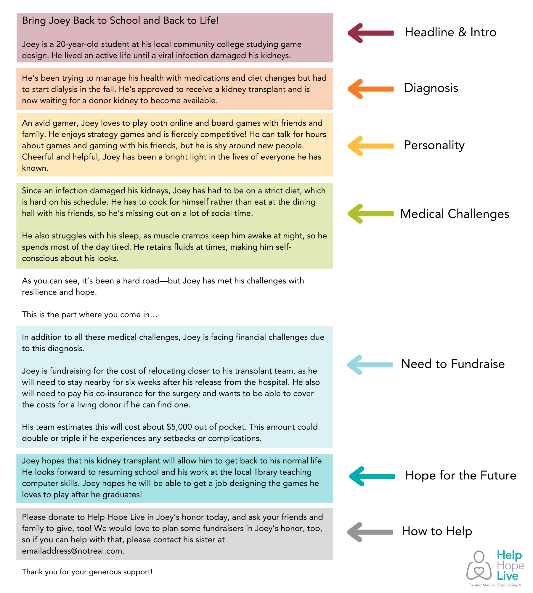How to Write Your Story for a Fundraising Campaign