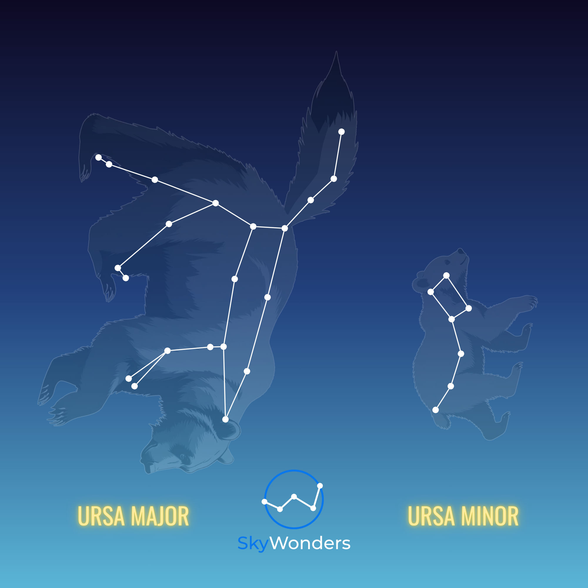 The Ursa Minor Constellation – SkyWonders