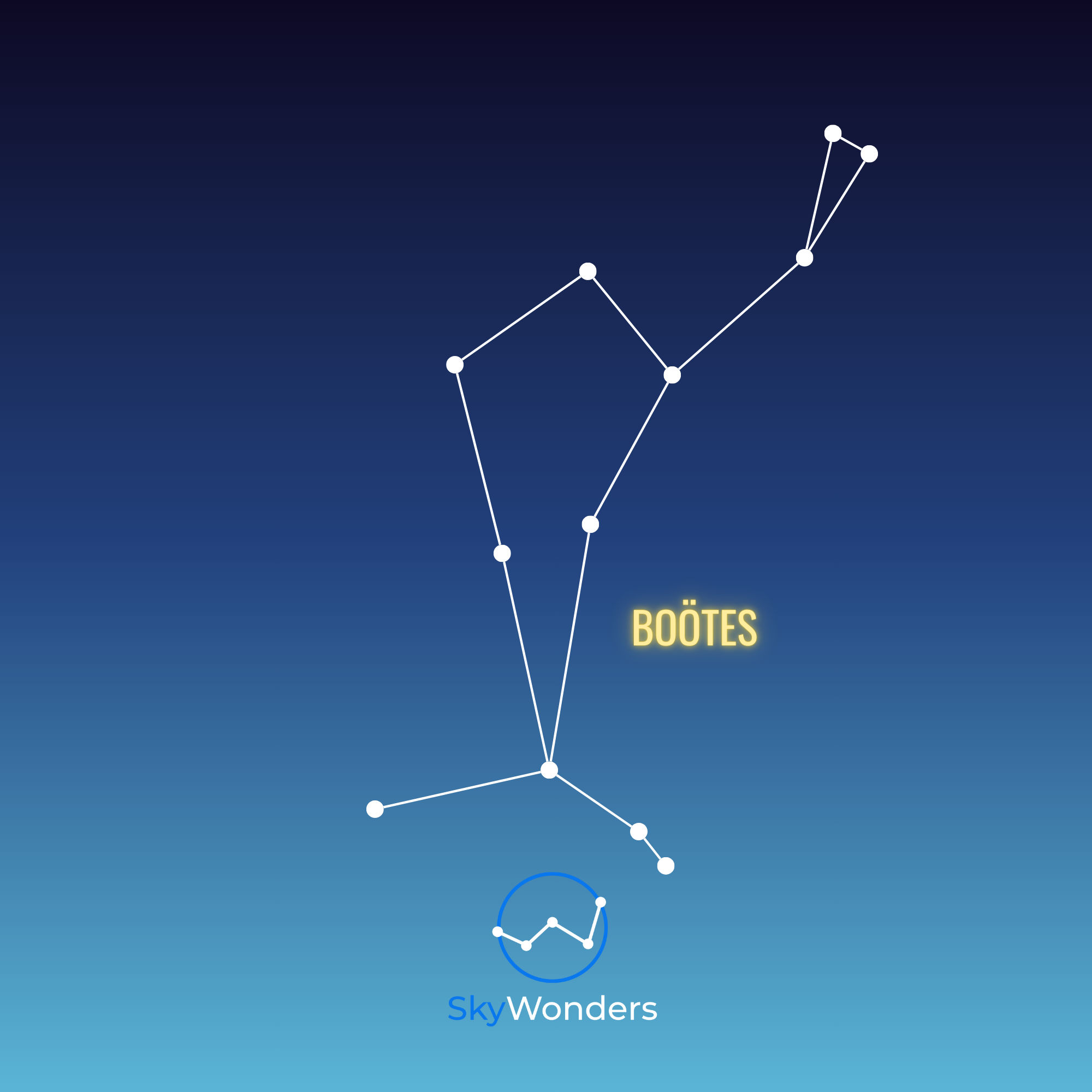 All 88 Constellations – SkyWonders