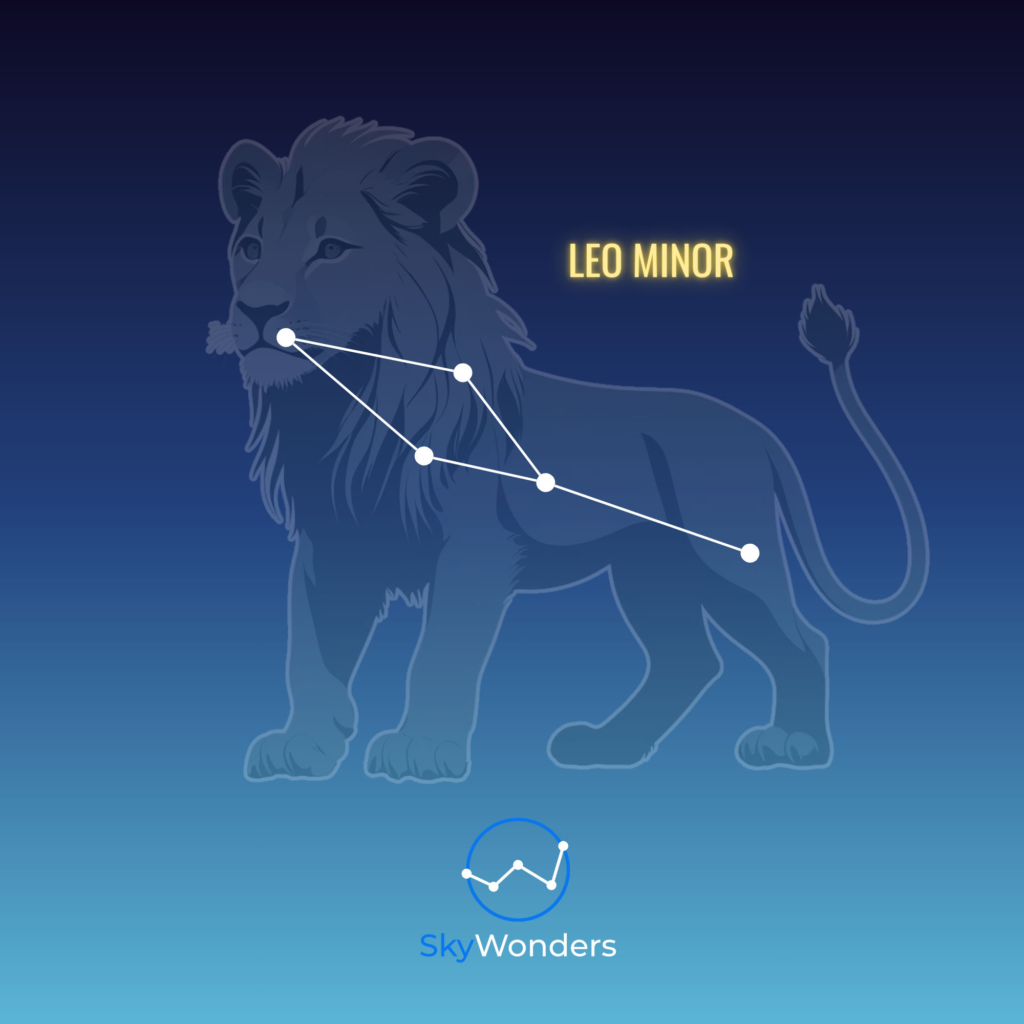 All 88 Constellations – SkyWonders