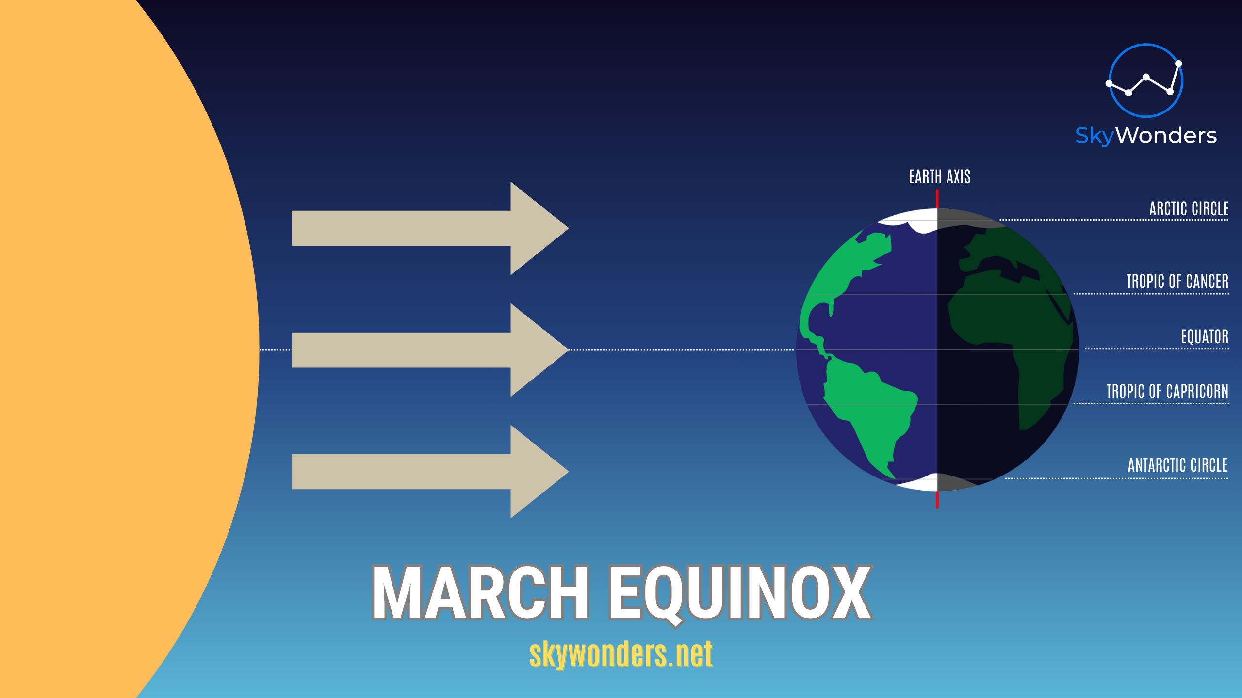 March Equinox – SkyWonders