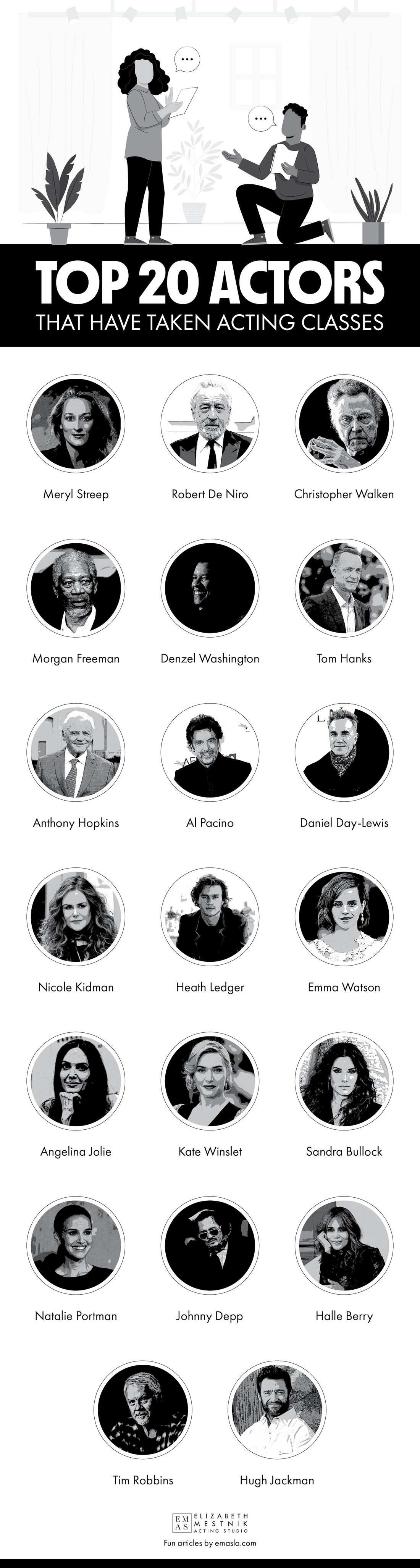 Top 20 Actors That Have Taken Acting Classes [Infographic] - Service ...