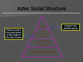 Aztec Government Structure