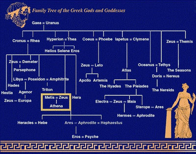 Hecate Family Tree